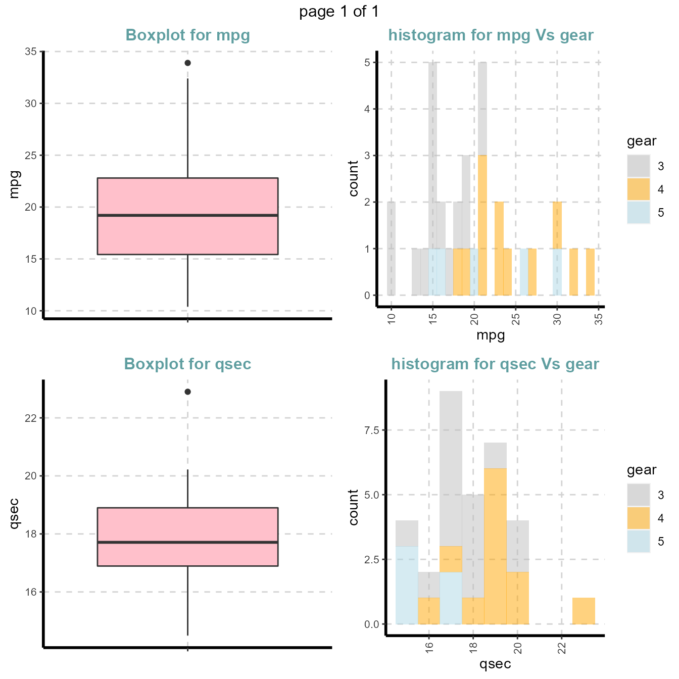 Two independent plots side by side for the same variable • SmartEDA